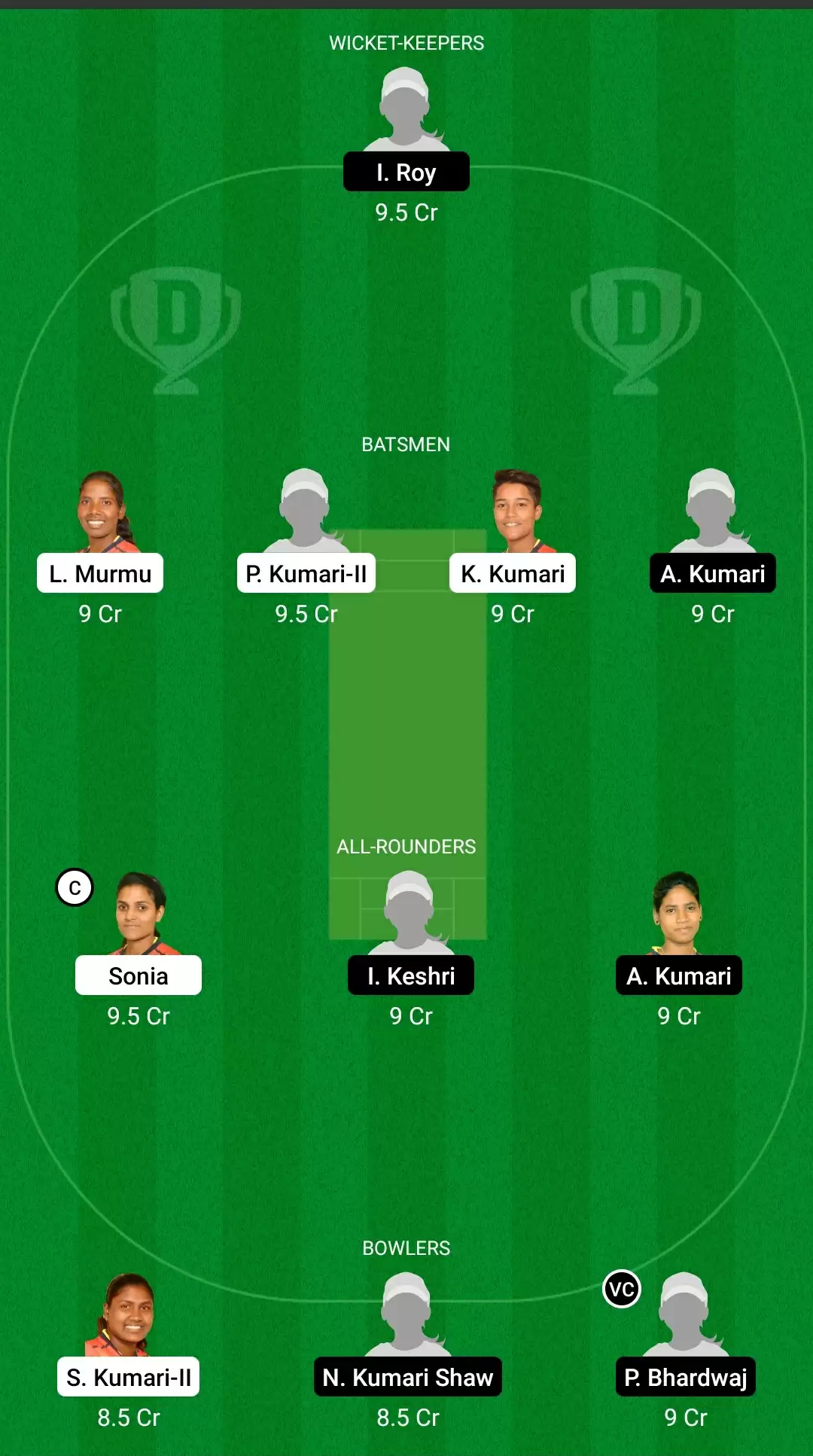 Jharkhand Women’s T20 Trophy | DHA-W vs BOK-W Dream11 Prediction: Dhanbad Daffodils vs Bokaro ...